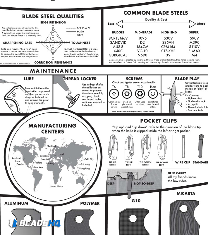 Knife Chart -- A Modern Guide to Knives Poster | Blade HQ